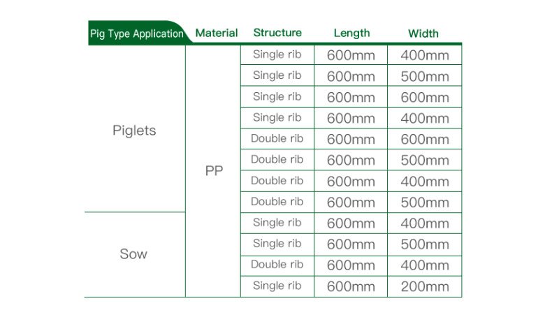 Plastic Slat Flooring Solution